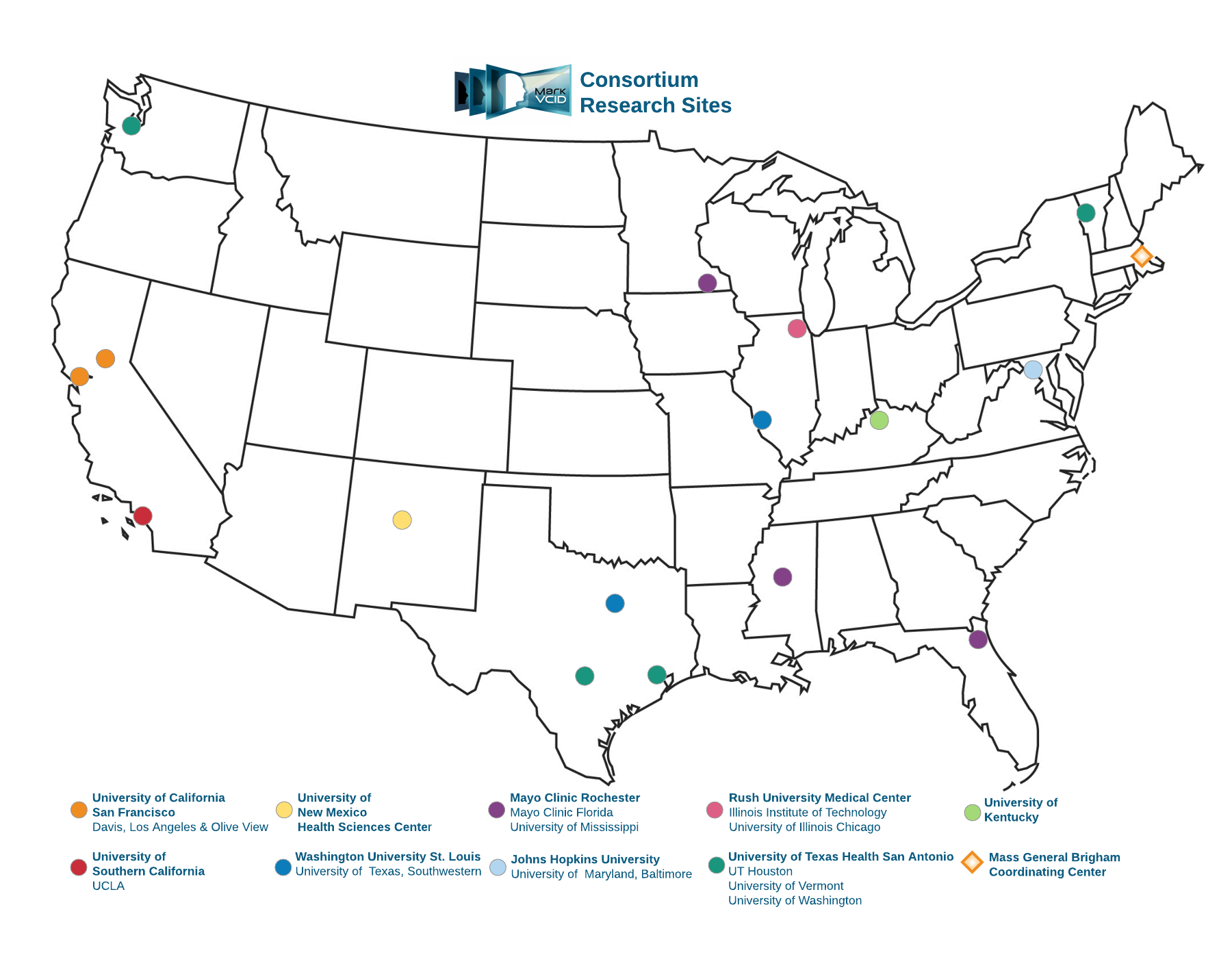 Consortium Overview | MarkVCID